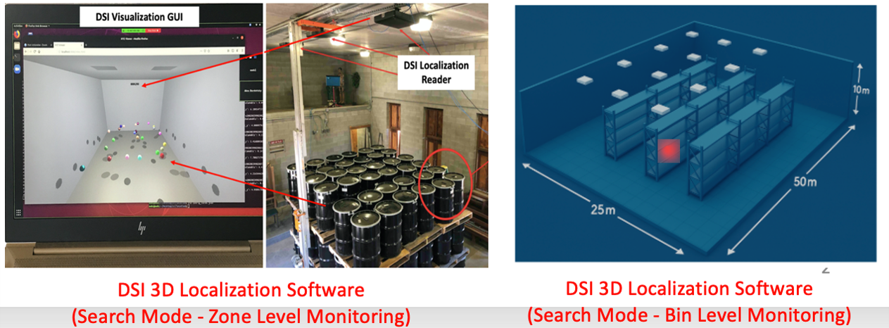Harsh Environment Passive Tags – Dirac Solutions Inc. (DSI)